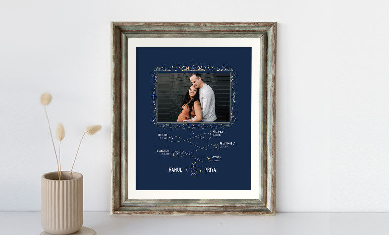 Personalized Best Wishes Gifts For Friends & Family | Zoomin